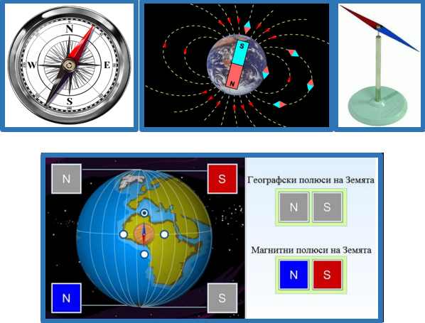 4 клас СТЕАМ тема №8 Пътешествие в света на магнитите
